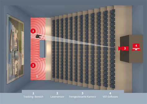 Product Features TrackingMaster Automated Person Tracking