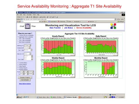 Ppt Gridview A Monitoring And Visualization Tool For Lcg Powerpoint