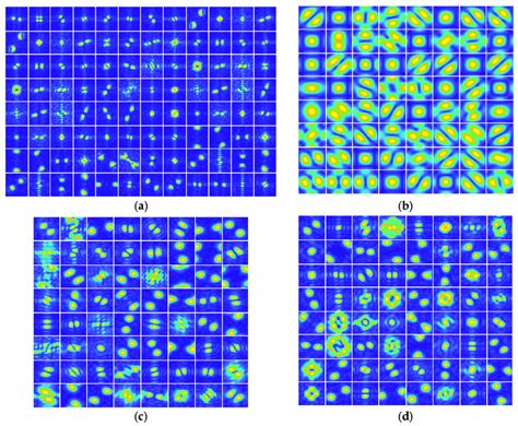 The Amplitude Spectrums Of The Convolution Kernels In The First