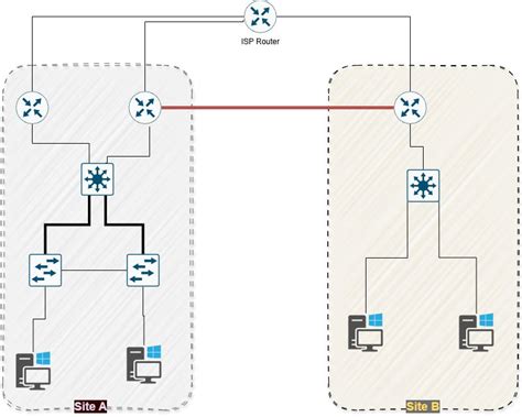 Networking Cisco Ospf Eigrp Routeredistribution