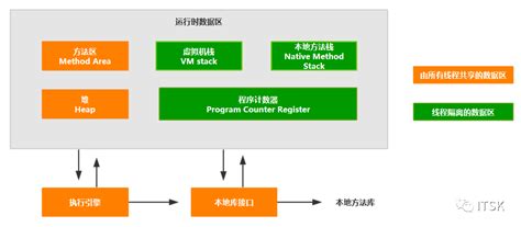 jvm内存结构、java内存模型和java对象模型那些事 墨天轮