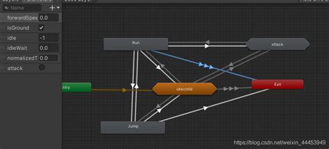 Unity 小白学习animator建立动画的状态切换unity Animator动画切换 Csdn博客
