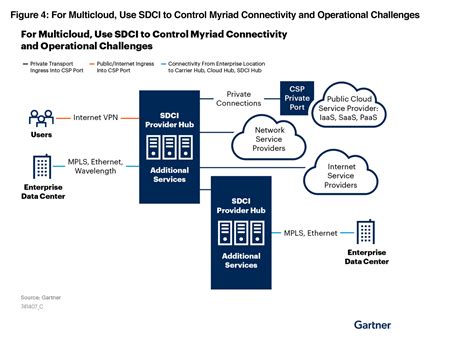 Comparing Your Multicloud Connectivity Options Megaport