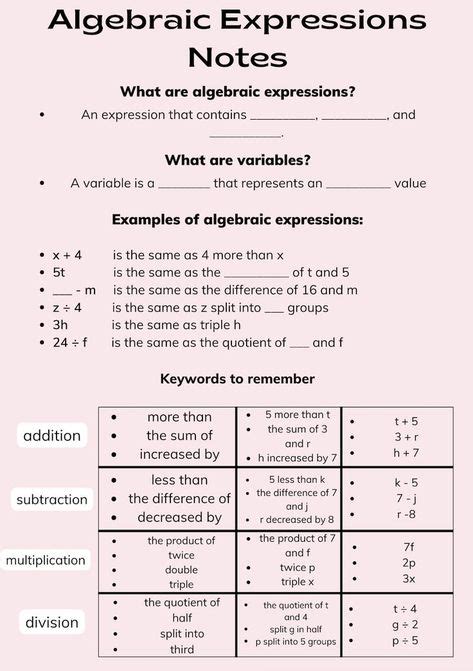 Algebra Formulas You Must Know Essential Equations For Success Learn Algebraic Expressions