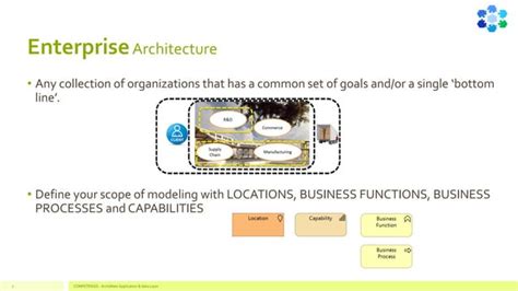 Archimate Application And Data Architecture Layer Simplify The Models