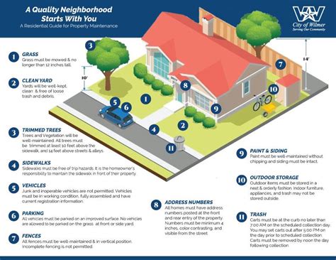 Code Violations Wilmer Tx