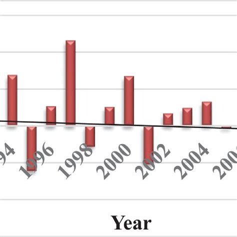 Spi Standardized Precipitation Index 1984 2018 Download Scientific Diagram