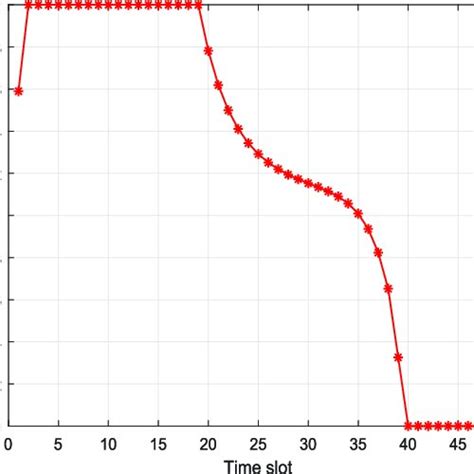 Hongjiang Lei Chongqing University Of Posts And Telecommunications School Of Communication