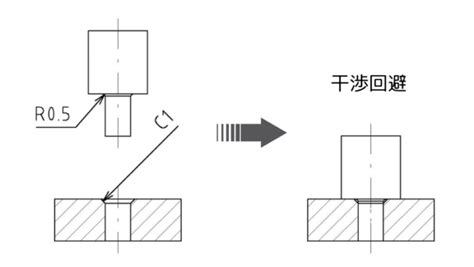 穴にはc面取り、軸にはr加工！干渉を防ぐ基本の設計ルール 機械設計map