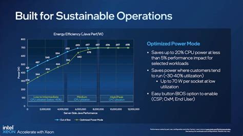 4th Gen Intel Xeon Scalable Processors Launched