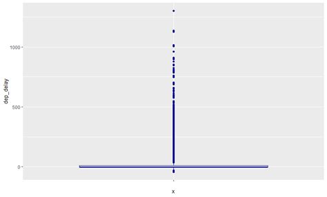 R Improving Boxplot Readability Stack Overflow
