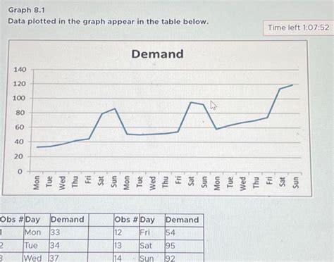 Solved Graph Data Plotted In The Graph Appear In The Chegg Com