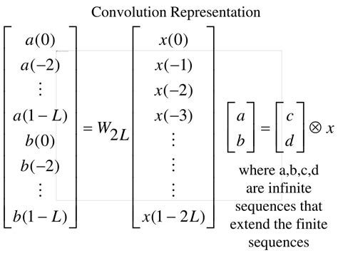 Ppt Ma5242 Wavelets Lecture 3 Discrete Wavelet Transform Powerpoint Presentation Id3278564