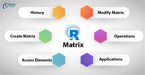 R Tutorials Archives Page 7 Of 10 Dataflair