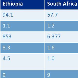 Benchmark Countries Key Indicators Download Scientific Diagram
