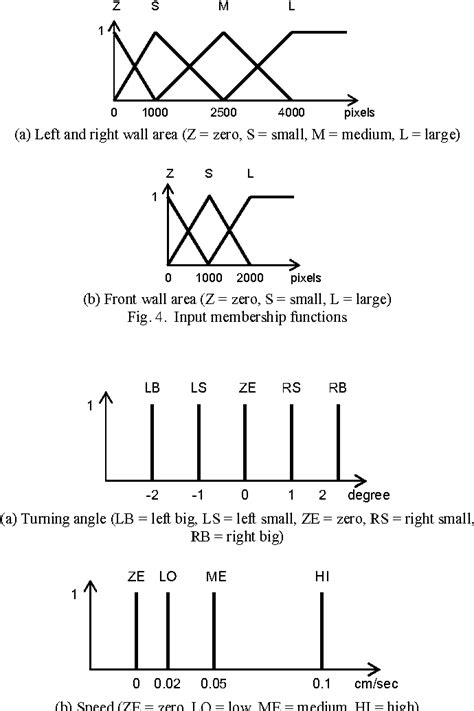 Figure 1 From International Conference On Intelligent And Advanced