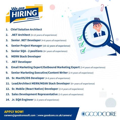 Saeed Ahmed On Linkedin Hiring Architect Netdeveloper Meanstack