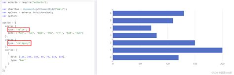 Echarts 横向 柱状图echarts柱状图柱子怎么横过来 Csdn博客