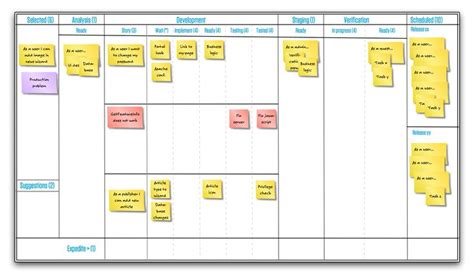 Best Images About Kanban Boards On Pinterest Lessons Learned Training And Fans