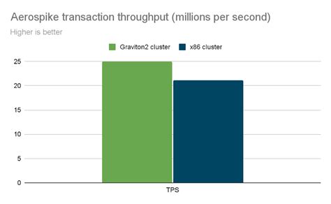 Devopschat Articles Improving Price Performance Lowers Infrastructure