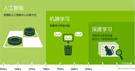 深度学习之路 从历史认识深度学习深度学习起起落落 Csdn博客