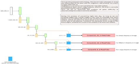 Figure 1 From Object Detection In Adverse Weather Conditions Using Machine Learning Semantic