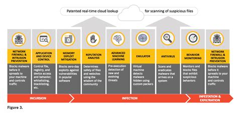 Symantec Endpoint Protection Netsecurityproducts