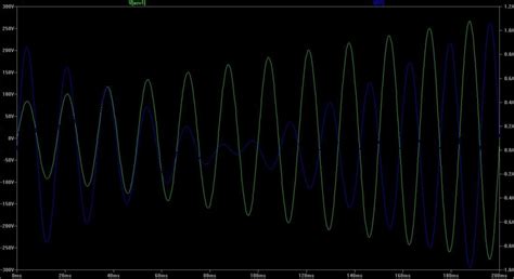 Measuring AC Energy Flow Direction Northernarizona Windandsun