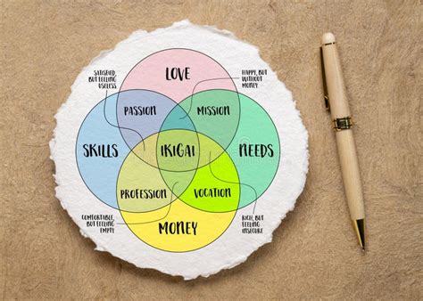 Ikigai Interpretation Of Japanese Lifestyle Concept A Reason For