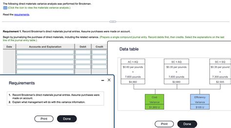 Solved The following direct materials variance analysis was | Chegg.com