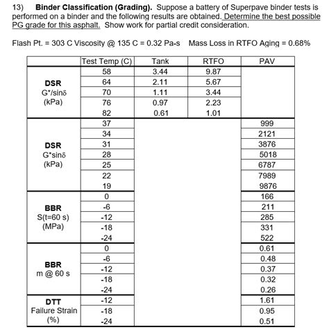 13 Binder Classification Grading Suppose A