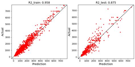 Github Raynaldydkmalang House Price Estimator Using Xgboost