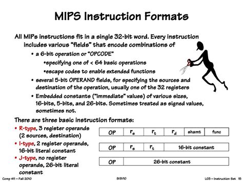 Ppt Concocting An Instruction Set Powerpoint Presentation Free Download Id256903