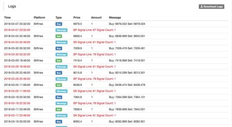 Multilevel Take Profit Strategy Fmz Quant