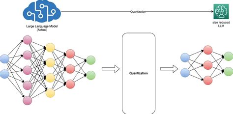 shrinking giants how neural network quantization is revolutionizing