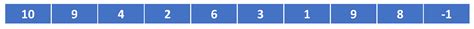 Sorting Algorithms Bubble Insertion Selection Quick And Merge By
