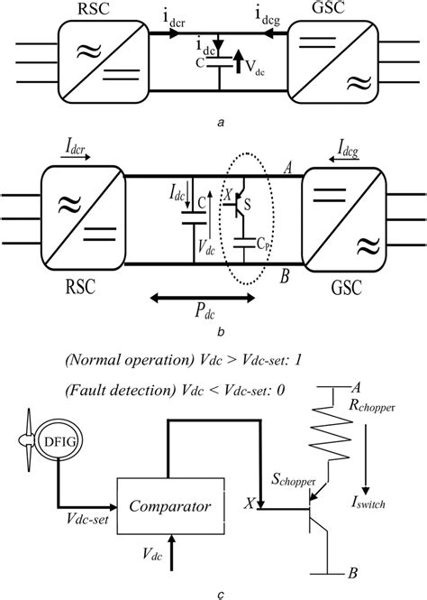 DFIG DClink Configuration And Control A Conventional Current Flow Download Scientific