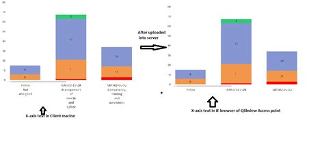Solved Why Full Text Of X Axis Is Not Visible In Qlikview Qlik Community 959967