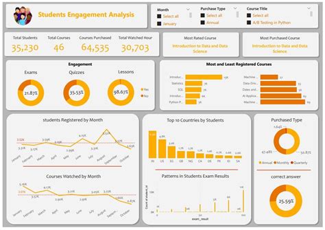 Faisal Khan On Linkedin Dataanalysis Datavisualization Businessintelligence Educationanalytics…