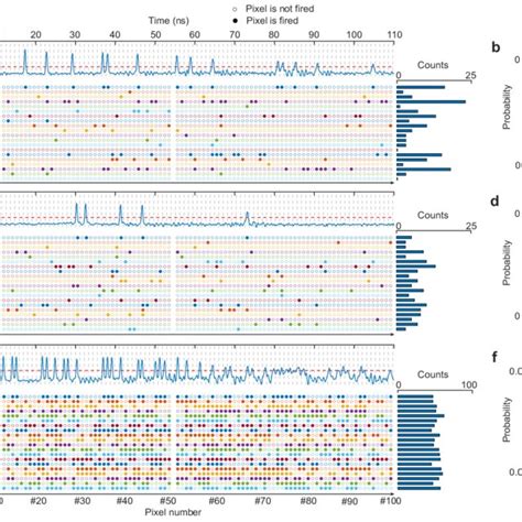 Photon Statistics Measurement A Example Instance Of The Download Scientific Diagram