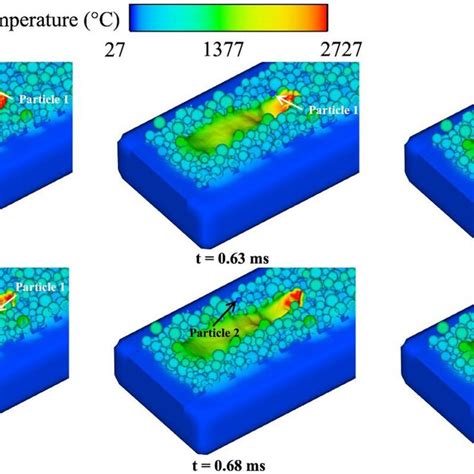 Snapshots Of Coupling Simulation Between Mass Particles And Laser