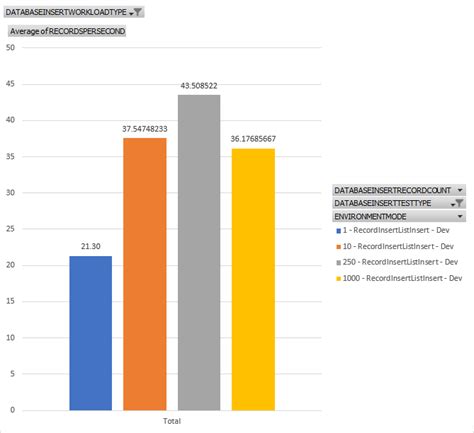 Database Inserts Transaction Table Atomic Ax