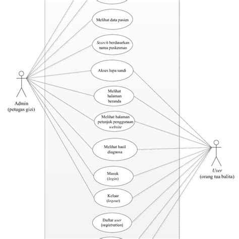 Sistem Informasi Pengertian Use Case Diagram Images My XXX Hot Girl