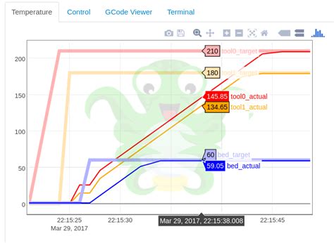 Octoprint Tempsgraph