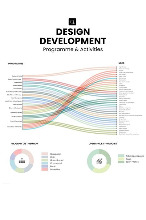 INTERACTIVE ADOBE ILLUSTRATOR WORKSHOP CONCEPTS DIAGRAMS Design