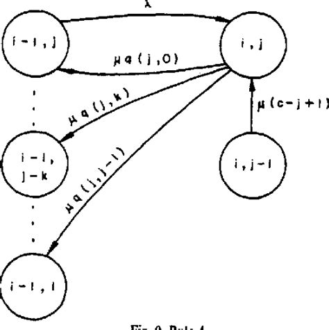 Figure 1 From Optimistic Versus Pessimistic Concurrency Control
