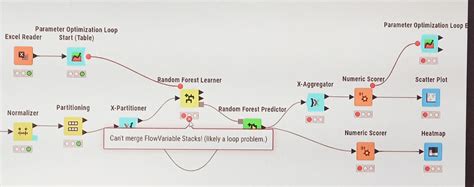 Excel Table For Parameter Optimization Node Development Knime Community Forum