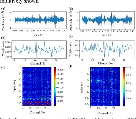 Figure 6 From Multiscale Deep Attention Reinforcement Learning For Imbalanced Fault Diagnosis Of