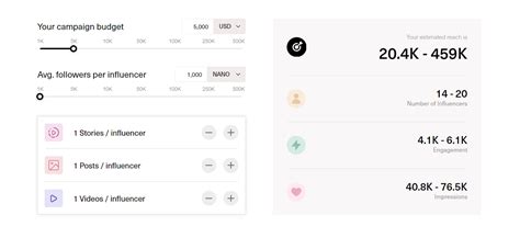 ULTIMATE Guide To Calculate Your Return On Ad Spend ROAS Calculator