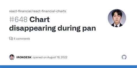 chart disappearing during pan · issue 648 · react financial react